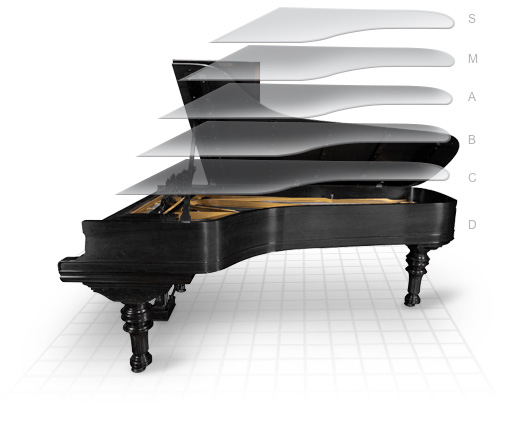 Steinway Piano Buyers Guide - Lindeblad Piano